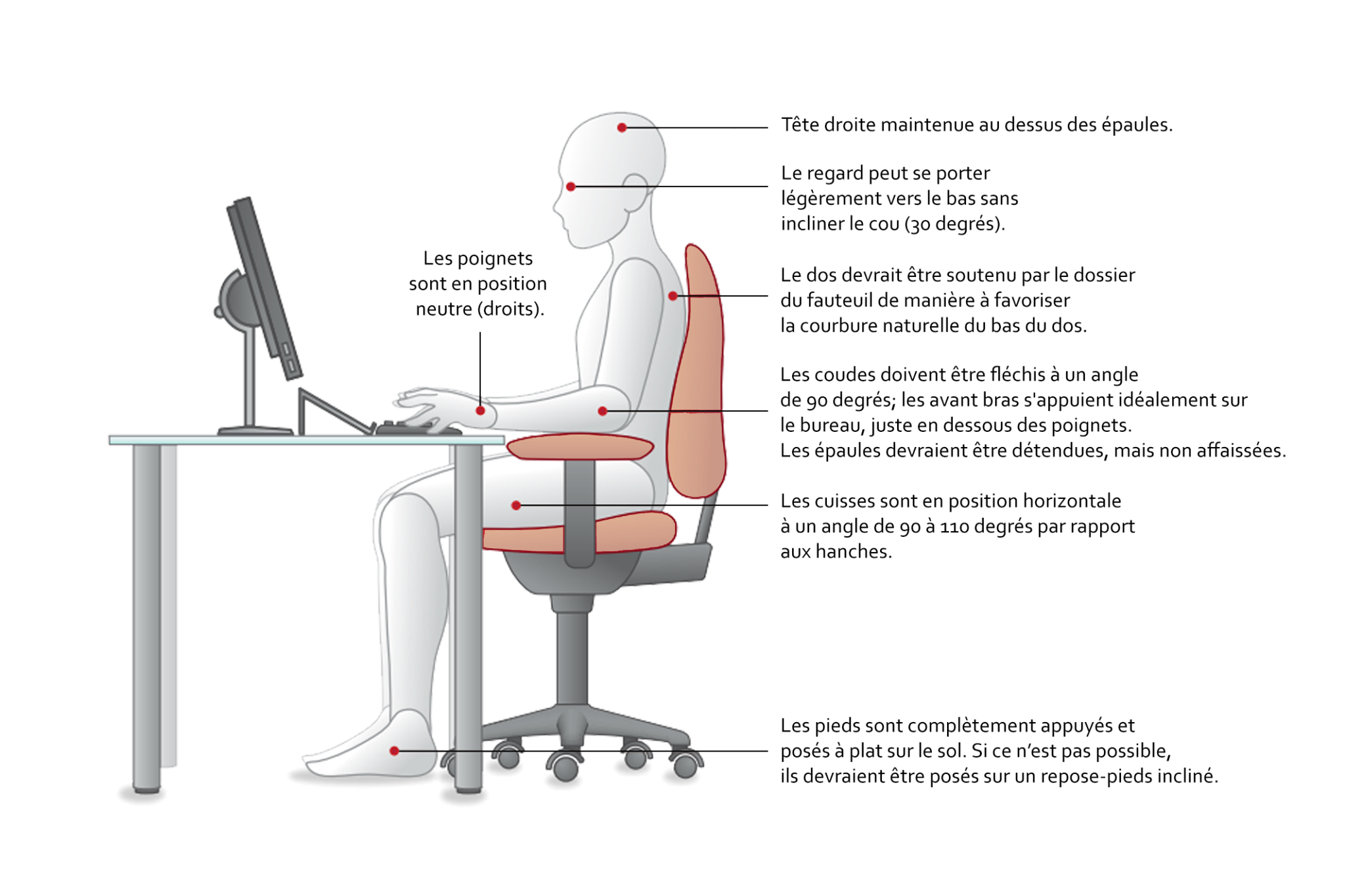 Etirements des Mains, Poignets & Avant-bras - Florence Grimaldi ...